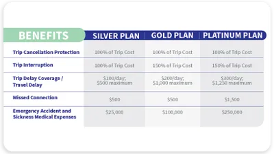 Travel Insurance Plans | AXA Tarvel Insurance